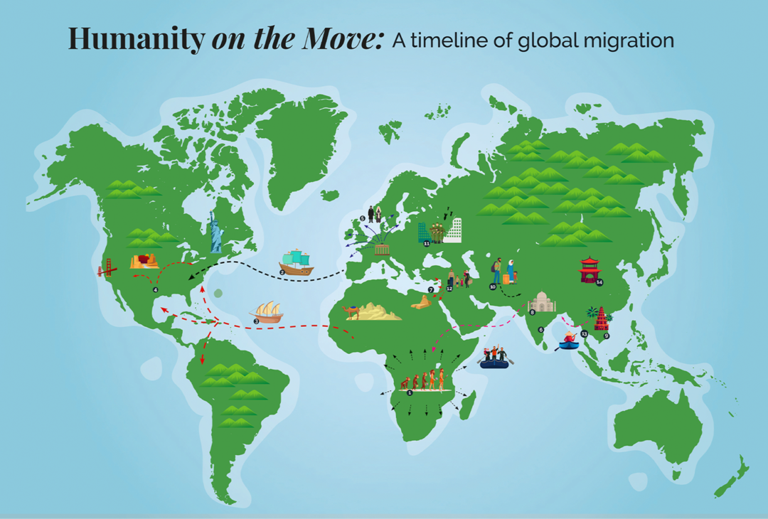 A Timeline of Global Migration - Truly Belong